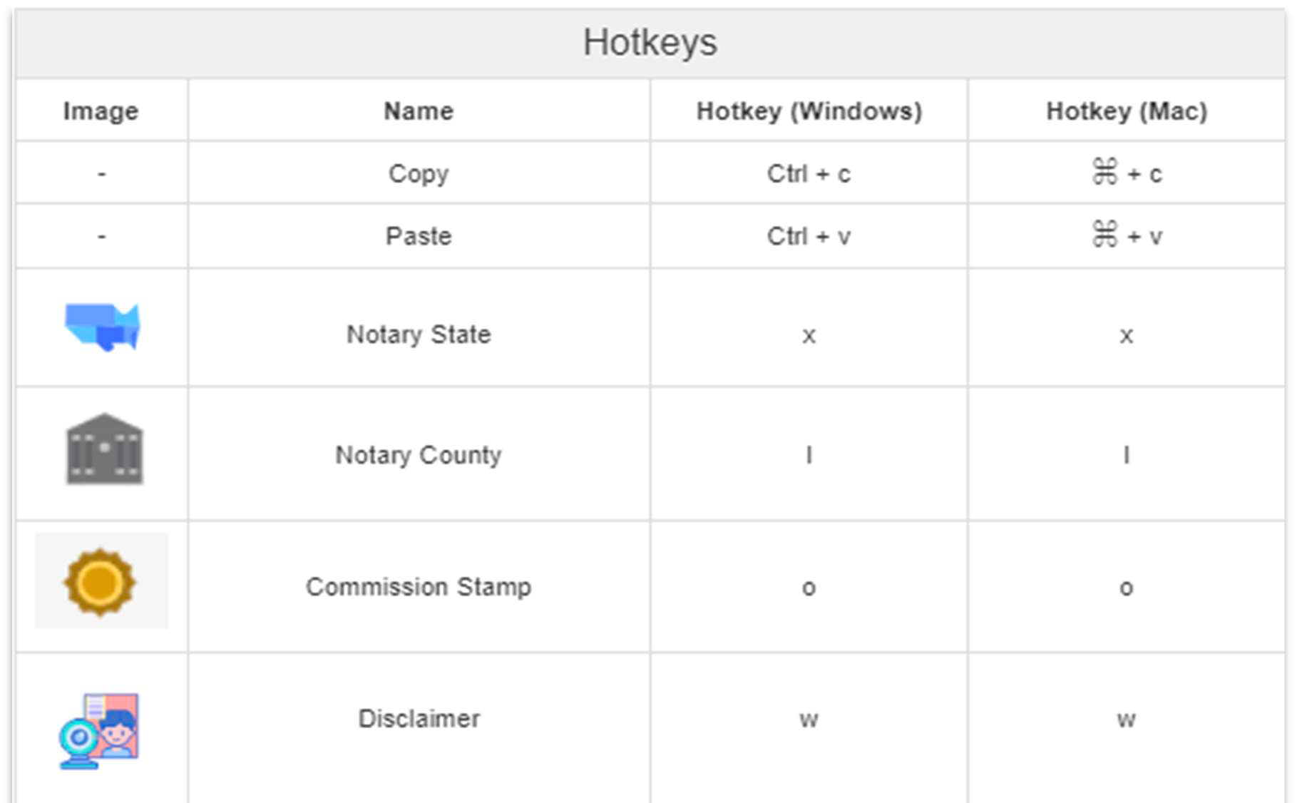 Hotkeys Guide Welcome To ENotaryLog Help Documentation 
